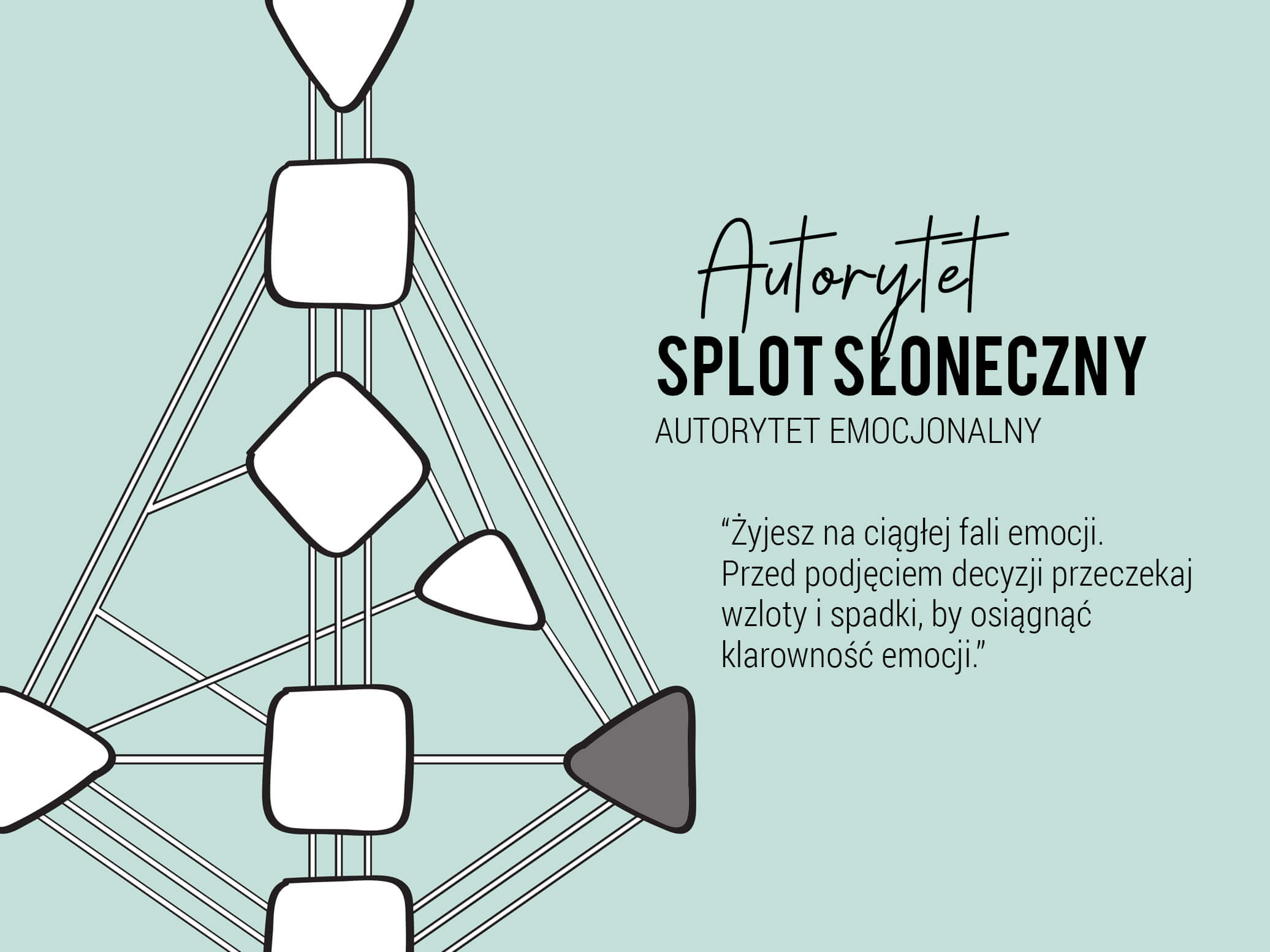 Jak podejmować właściwe decyzje? Autorytet w Human Design